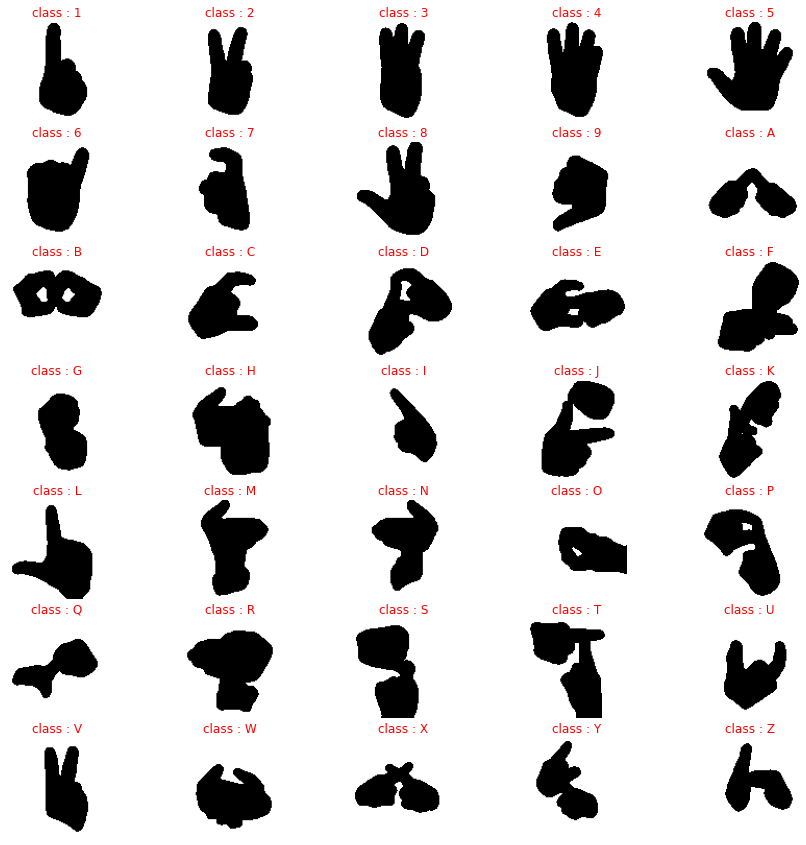 GitHub - AsifIkbal1/HandGestureRecognition_with_RNN_LSTM_GRU_using_PyT ...