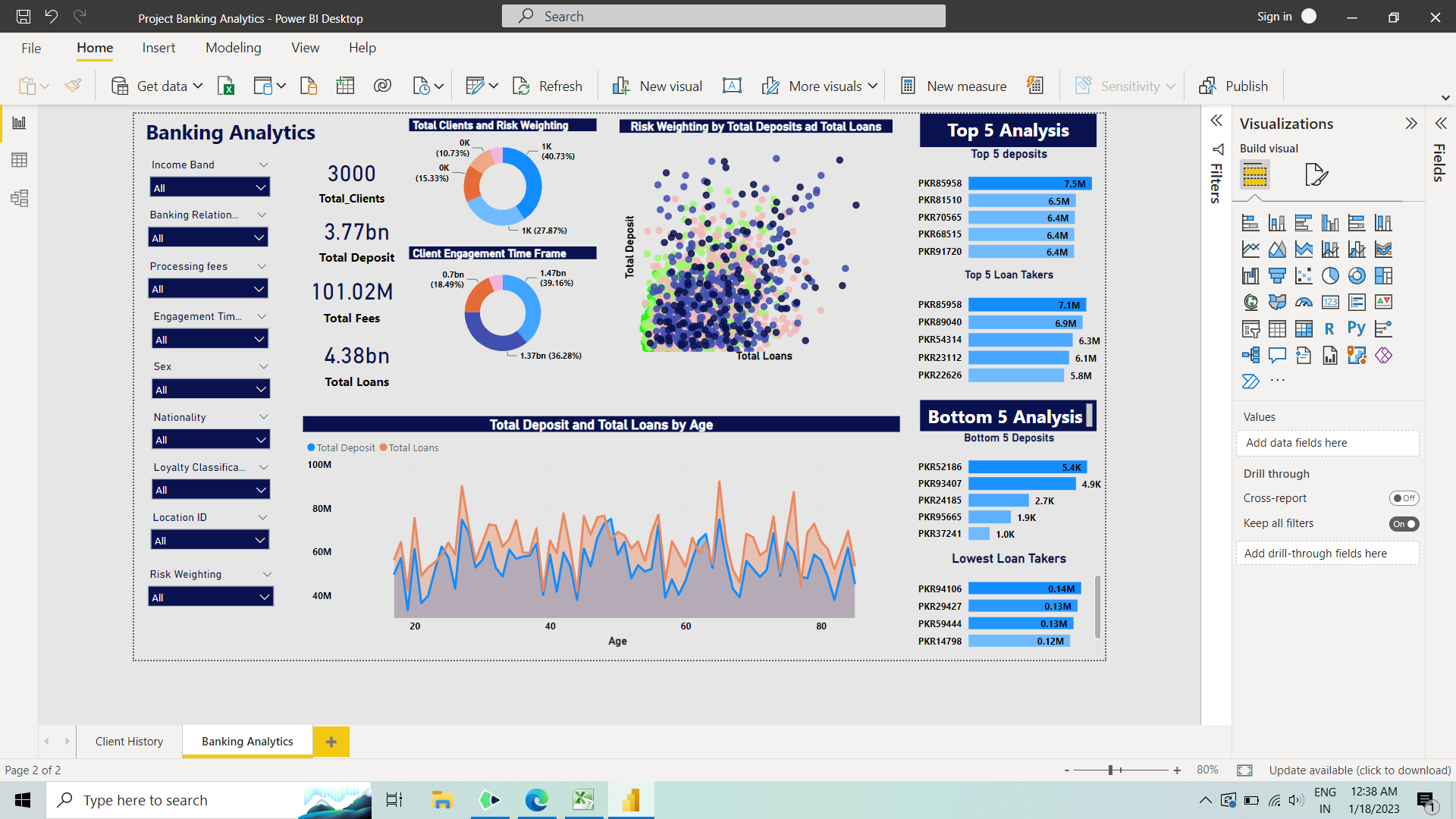 GitHub - mdhamzakhan/Banking-Analytics