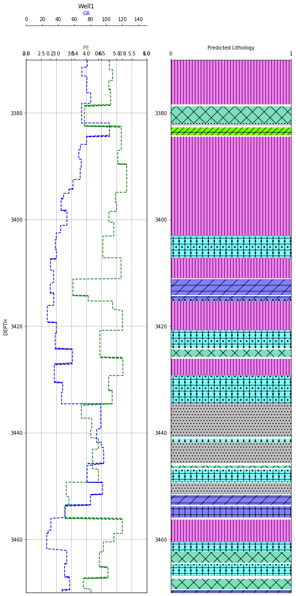 Github Hemi84support Vector Machine With Gaussian Kernel To