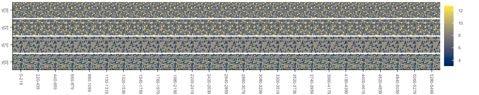 GitHub - madhavpoddar/arc_bar_chart: Visualizing Absolute and Relative ...