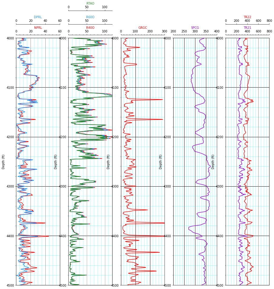 Github Hemi84 Well Log Analysis On Python For Reservoir Characterisation