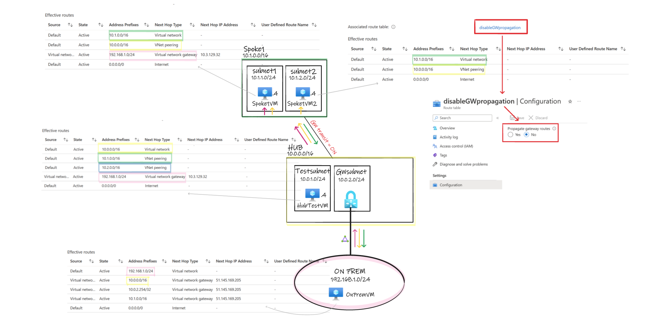 GitHub - cynthiatreger/az-routing-guide-ep1-vnet-peering-and-virtual ...