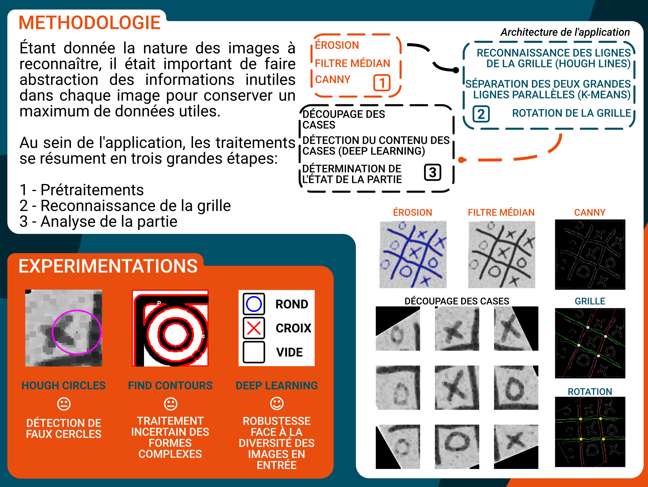 GitHub - trya2l/tic-tac-toe-opencv: Projet images S2 I2