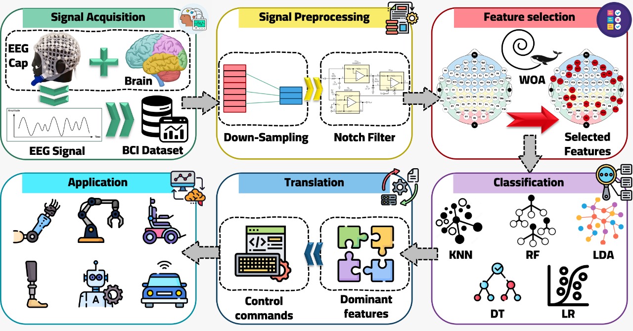 GitHub - hend1011/bci-dataset-classification- GitHub - hend1011/bci-dataset-classification-
