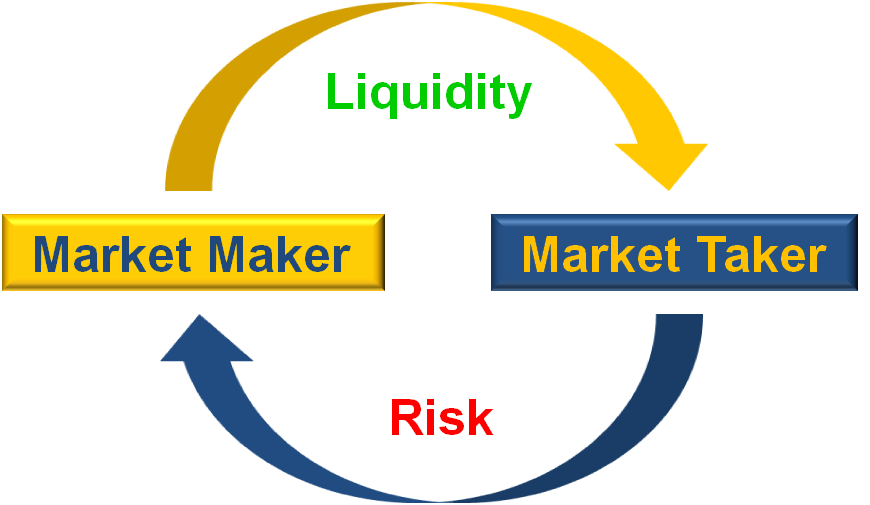 GitHub - laminetiza/GMD_market_making: This repo is about the Glosten-Milgrom-Das model for ...