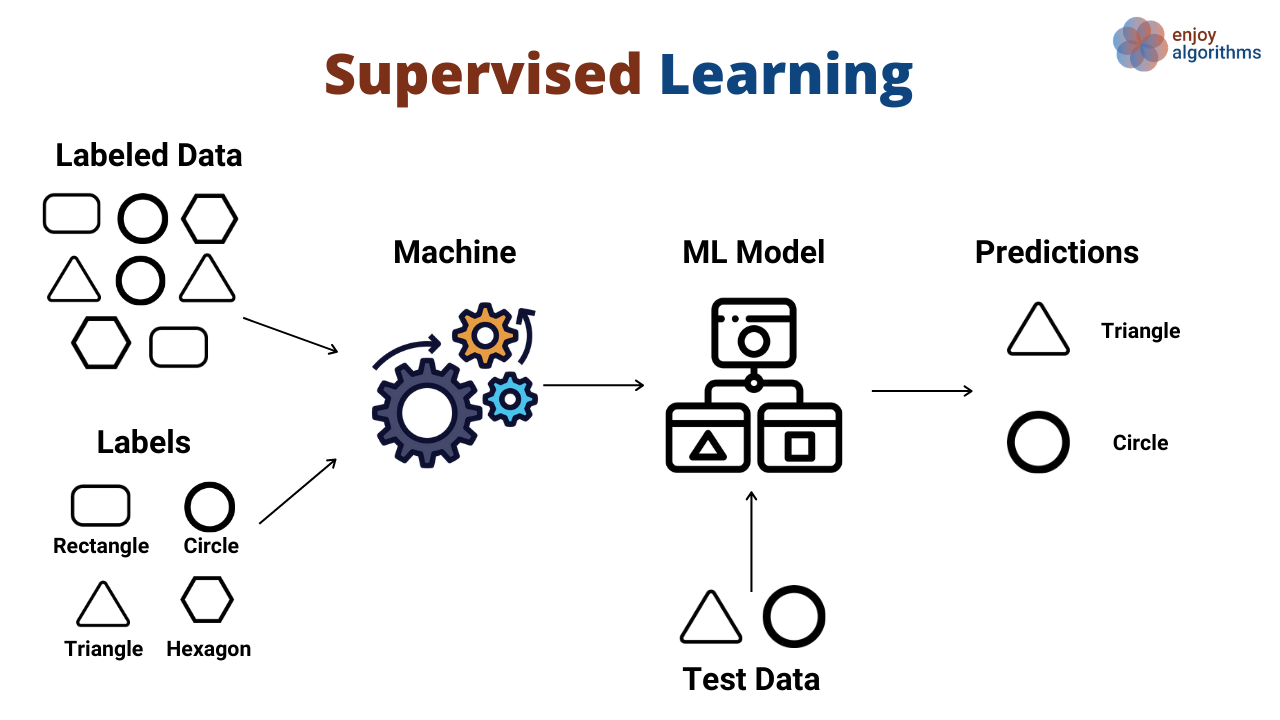 GitHub - alexgaarciia/StatisticalLearning_SupervisedLearning