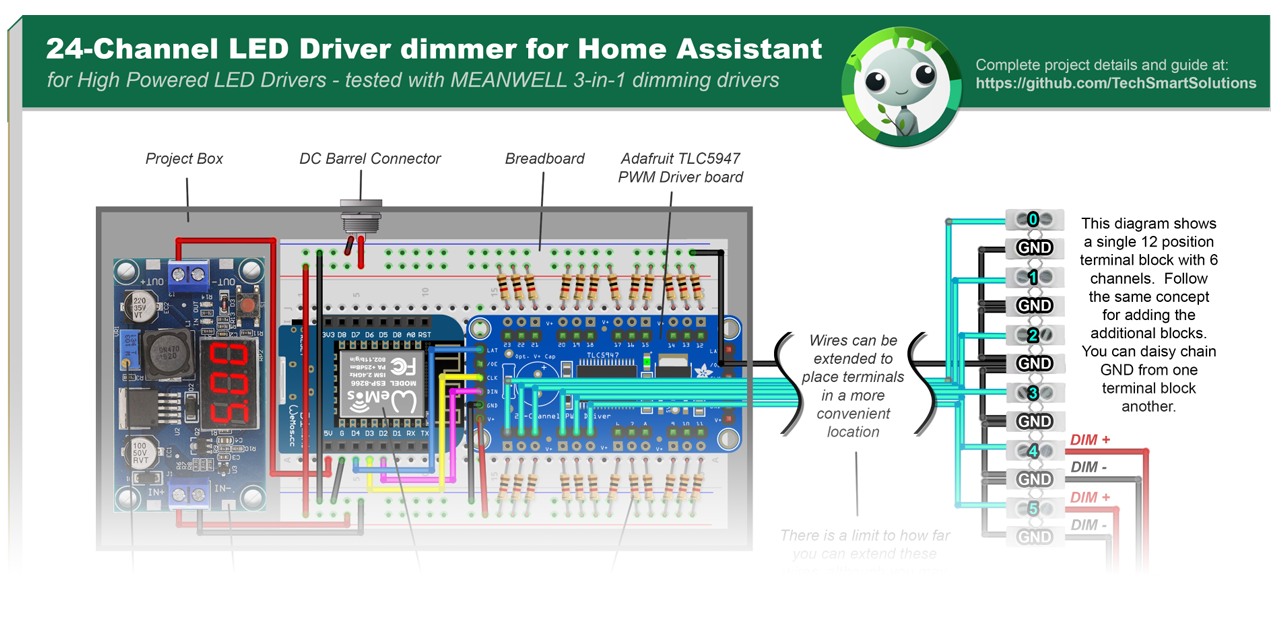 GitHub - TechSmartSolutions/0-10v-lighting-controller-for-Home-Assistant: The purpose of this ...
