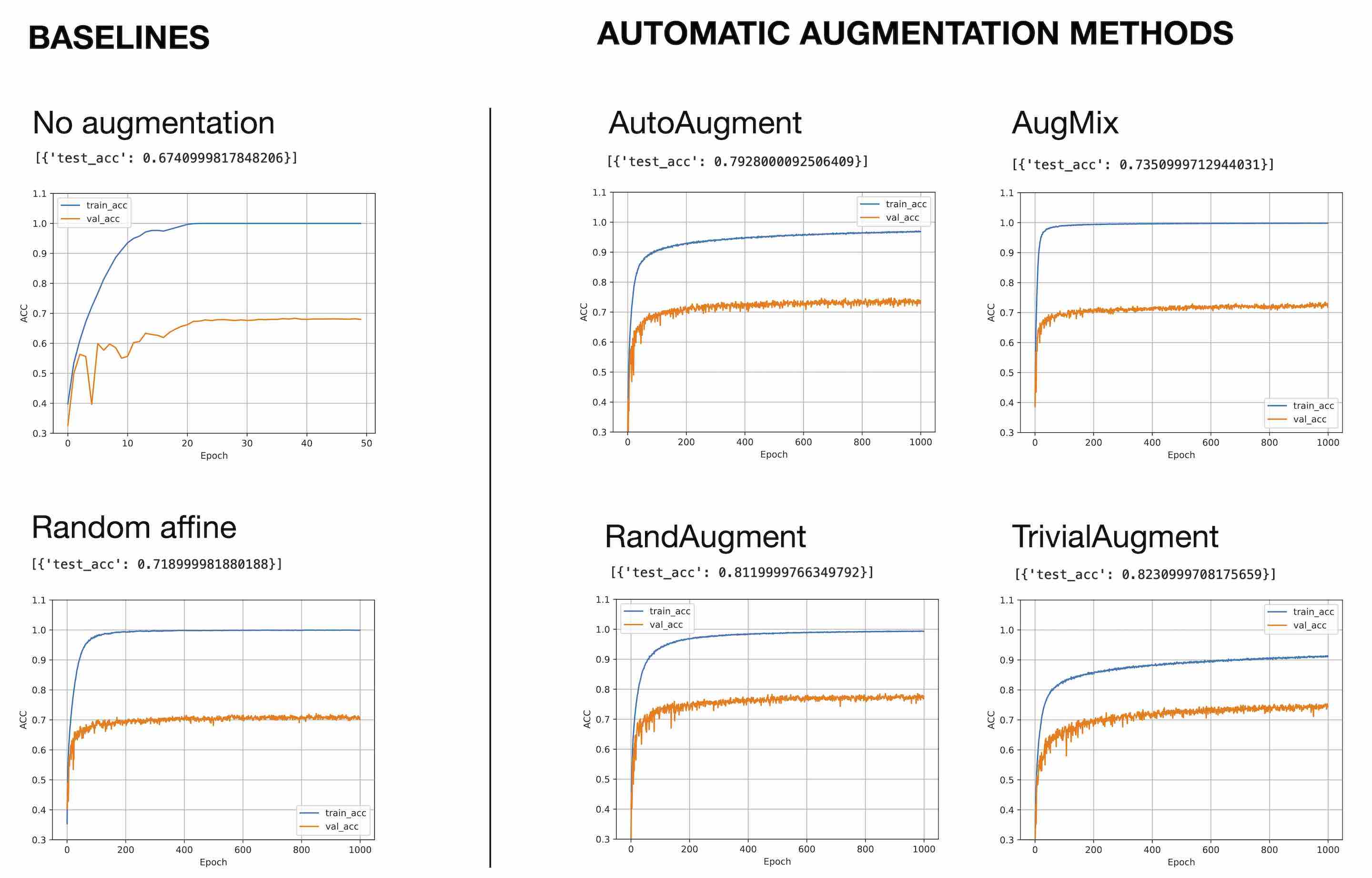 GitHub - rasbt/comparing-automatic-augmentation-blog: Comparing four automatic image ...