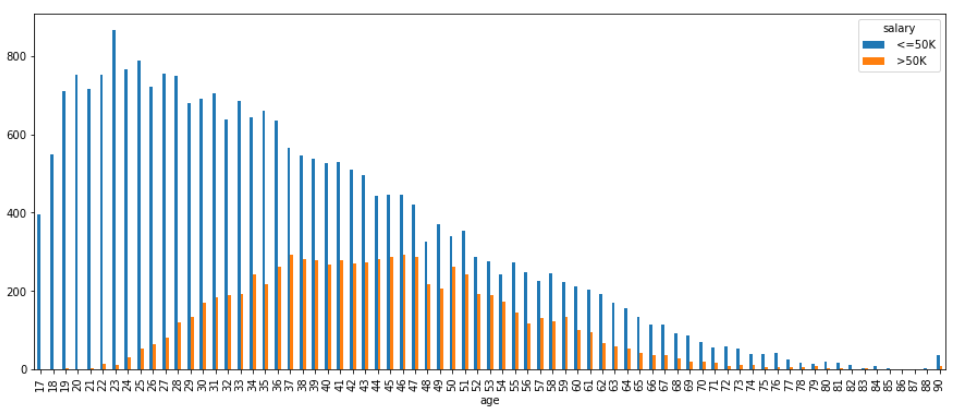 GitHub - Rishitabansal9/Adult-Census-Income-Prediction: This is a ...