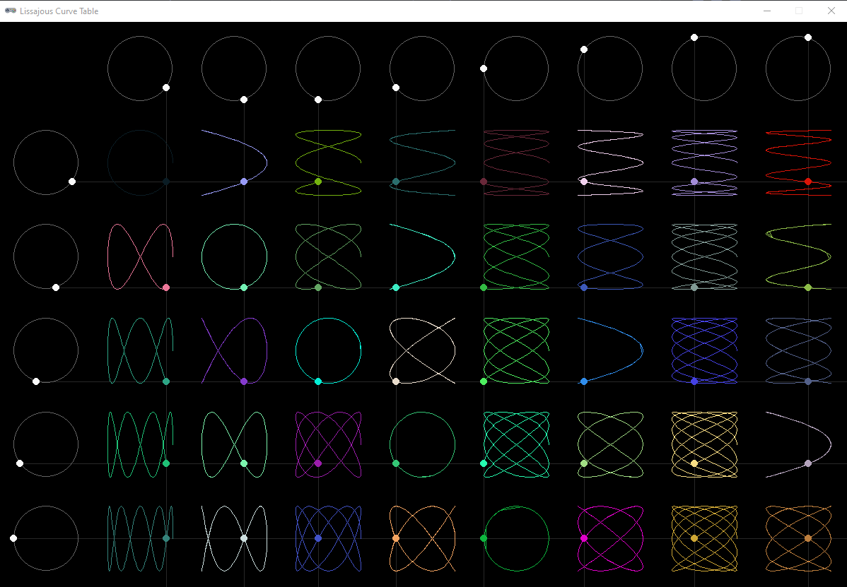 GitHub - Nunofonsecaflorencio/Lissajous-Curve-Table-Visualizer