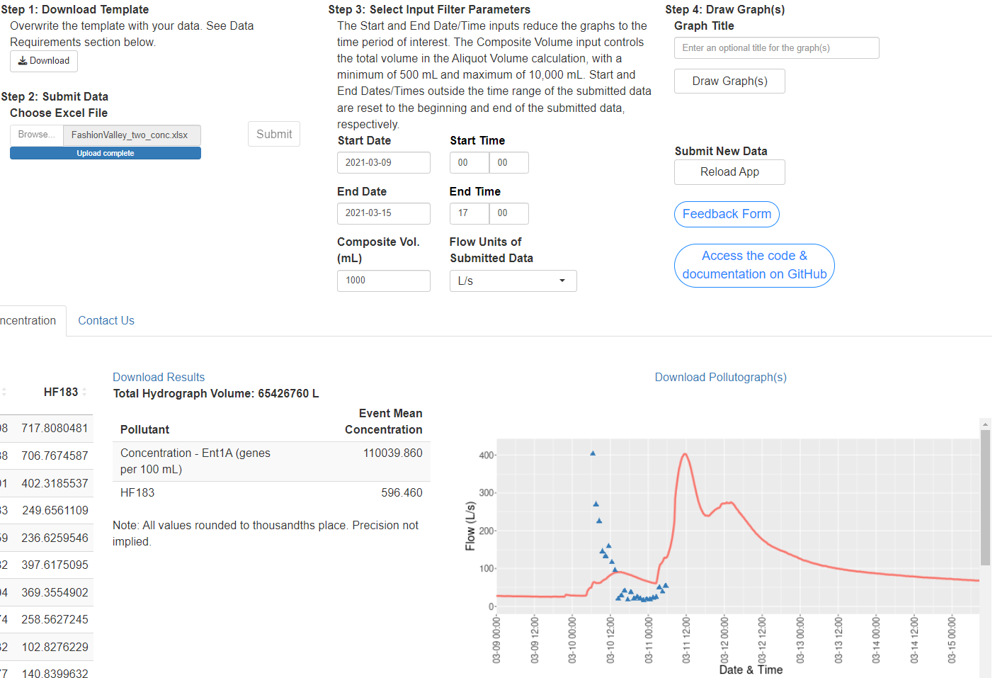 GitHub - SCCWRP/FWCCalculator: Shiny app developed to enable consistent, transparent, easily ...