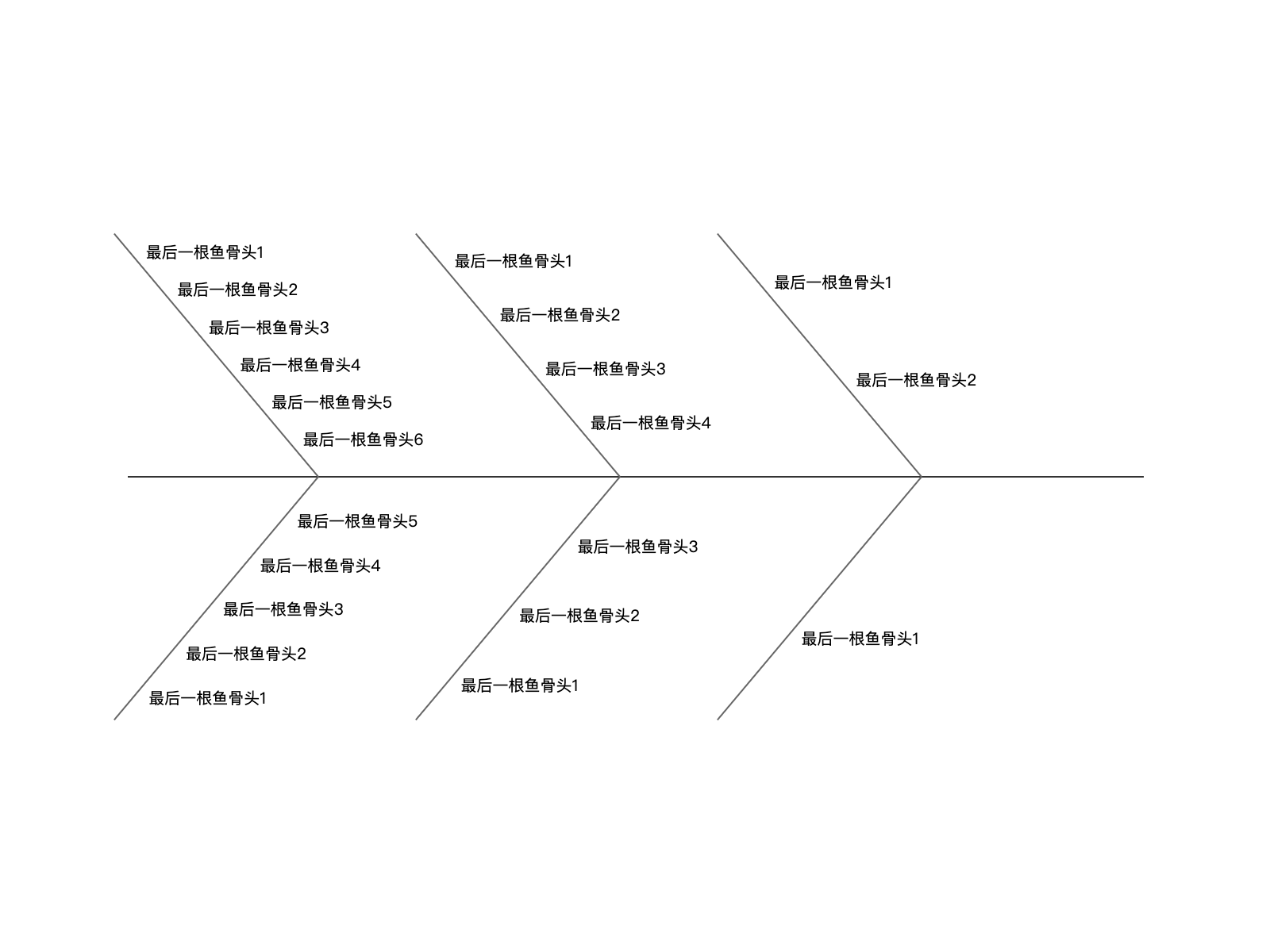 GitHub - Jingjingsixgod/fishbone-normal: canvas绘制 fishbone鱼骨图