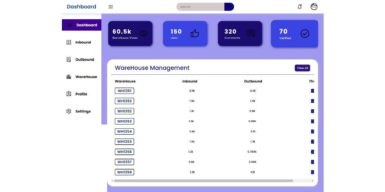 GitHub - NarendiranGv/DashBoard: DashBoard for Warehouse Management
