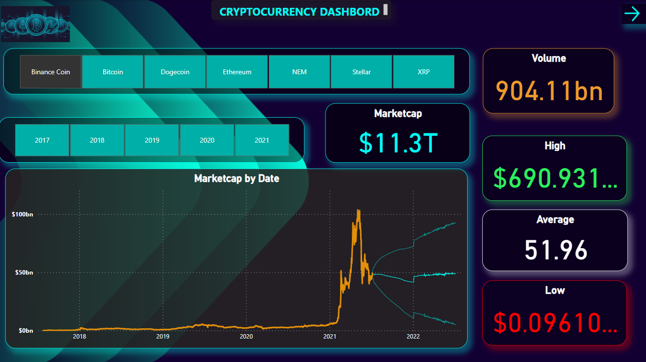 CryptoCurrency-Dashboard-Using-Power-BI-/crypto dashbord.pbix at main · Ketulll/CryptoCurrency ...
