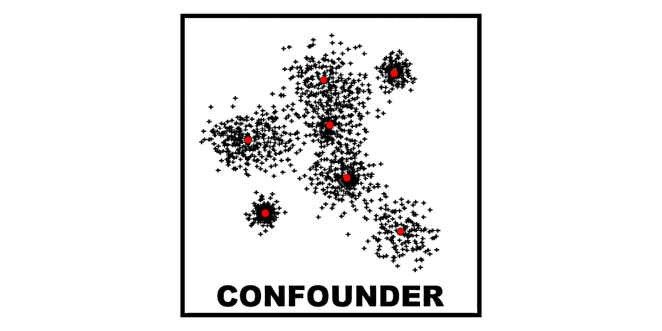 GitHub Analyticascent confounder Uses Binary Text Classification To 