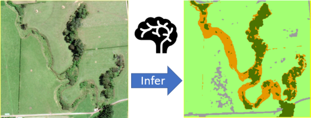 GitHub - mfe-nz/Riparian-Planting-Survival-2023-Machine-Learning-Code ...