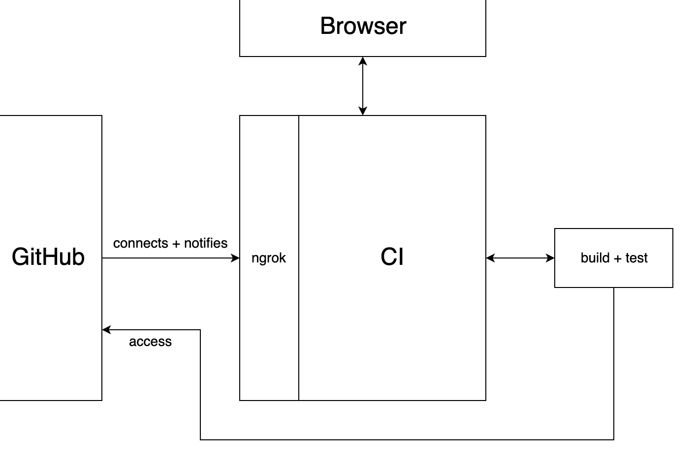 GitHub - soffan-group-25/ci-server
