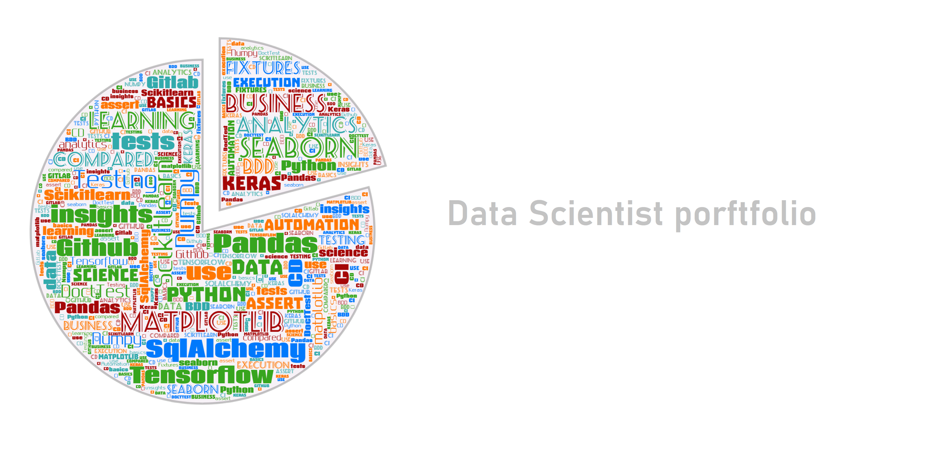 Github Kanies89scikit Learn Pipeline Vs Model