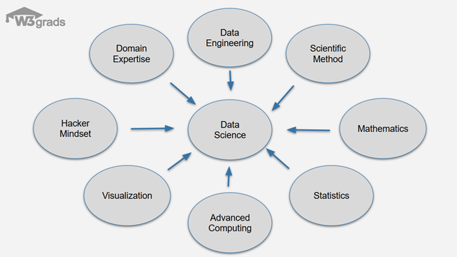 Github Darkest Opson Python And Statistics Assignments
