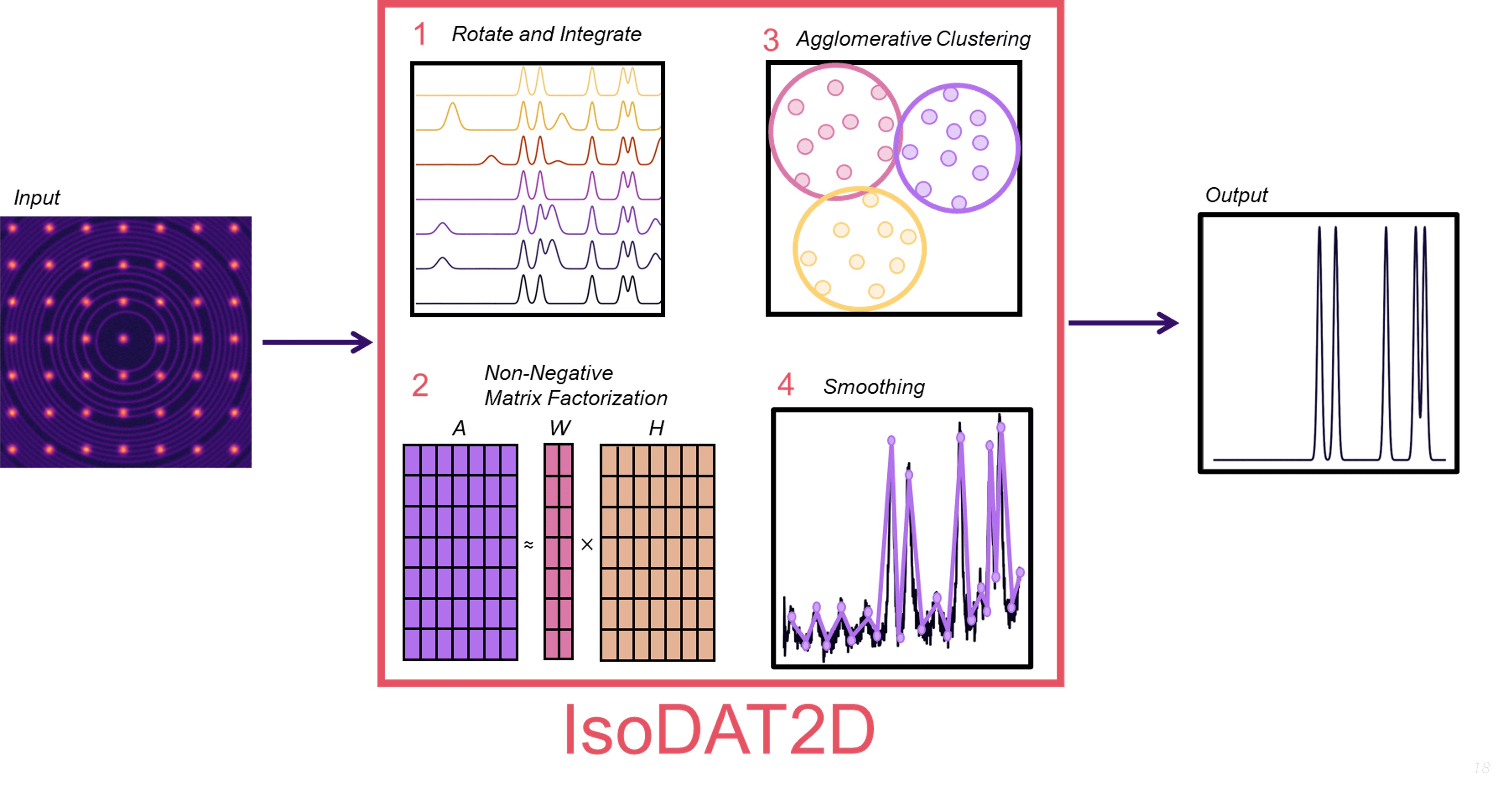 SimDAT2D/Tutorial.ipynb at main · dnalverson/SimDAT2D · GitHub