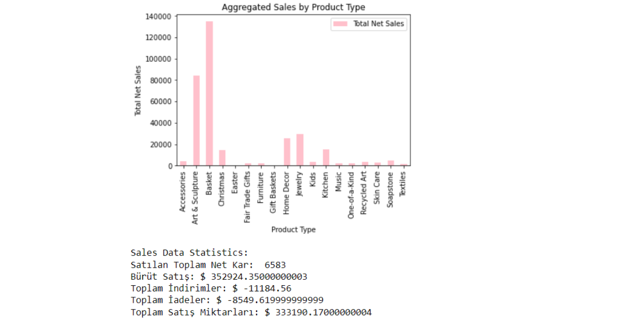 GitHub - ibkya/Sales-Analytics: Analyze sales data with AI! This ...