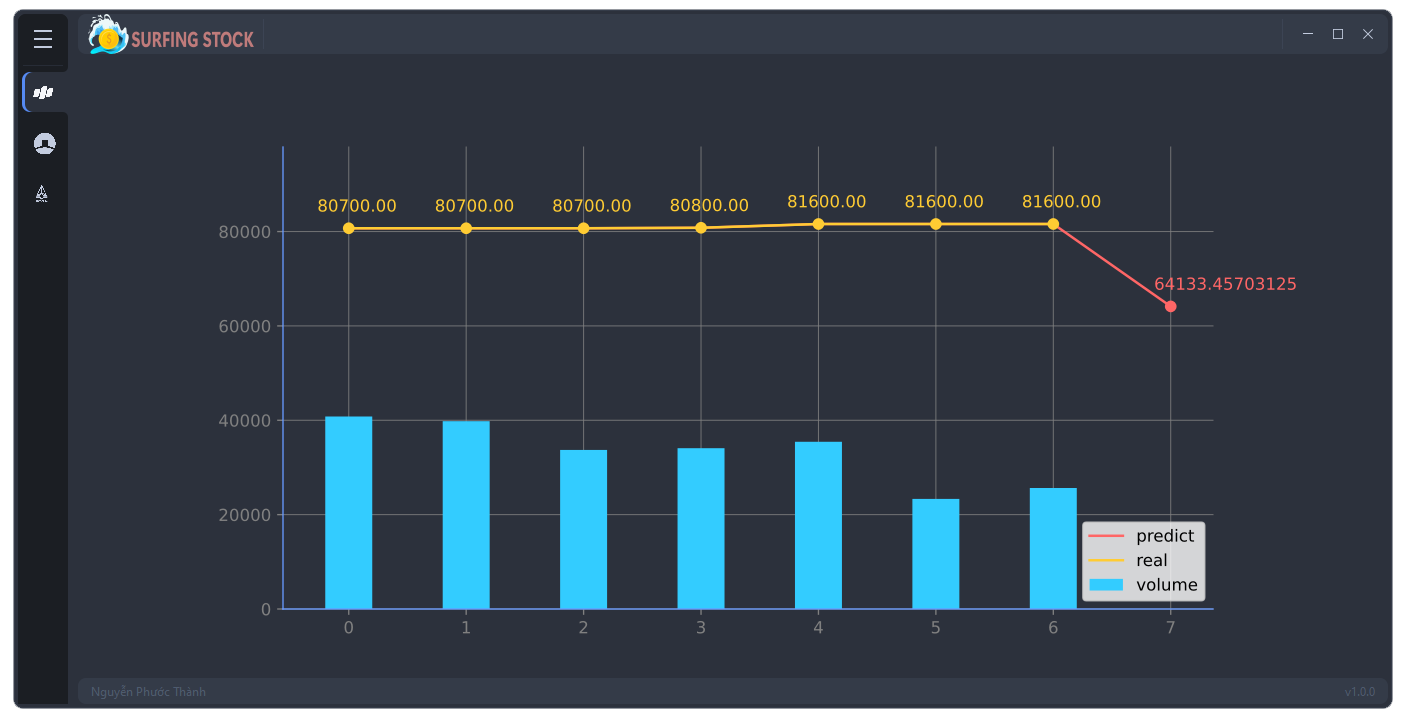 GitHub - Zeres-Engel/Surfing-Stock: Application for people who want to invest short-term on the ...