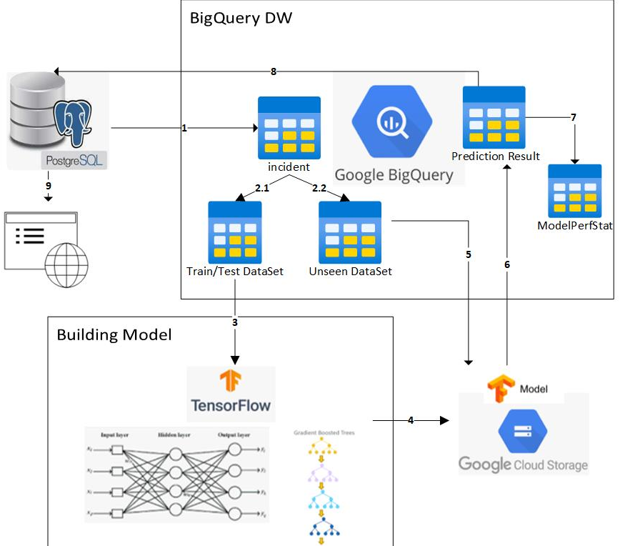 GitHub - technqvi/SMart-AI