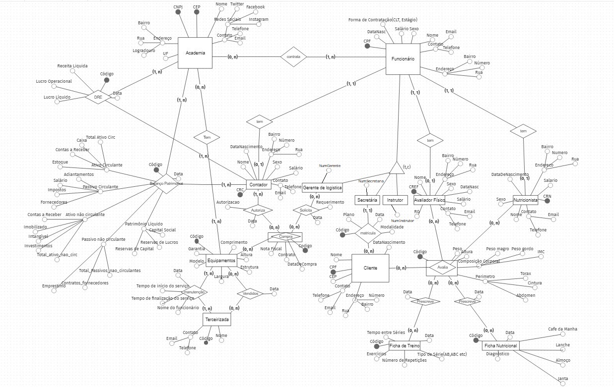 Github Italojsr Academia Sql Projeto Em Mysql De Um Banco De Dados