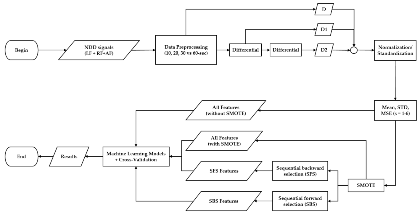 GitHub - namng1012/NDD-Gait-Classification-Using-MSE-ML