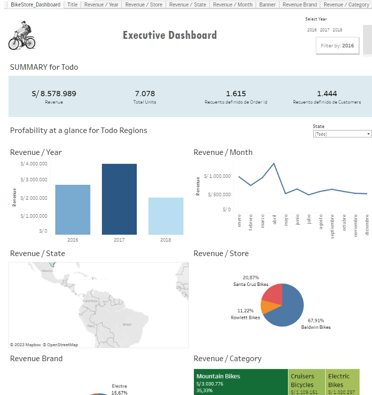 GitHub - AngeloCastilloPerez/BikeStore_Project: Project BikeStore Data SQL / Excel / Tableau