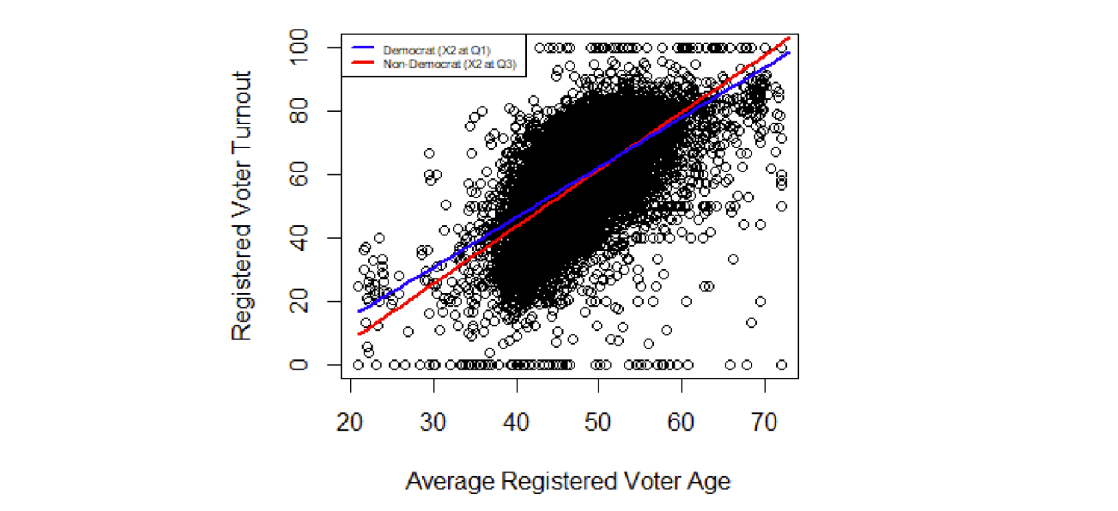 GitHub - HawesTyler/California_2021_Special_Election_Turnout_Analysis: An empirical analysis of ...