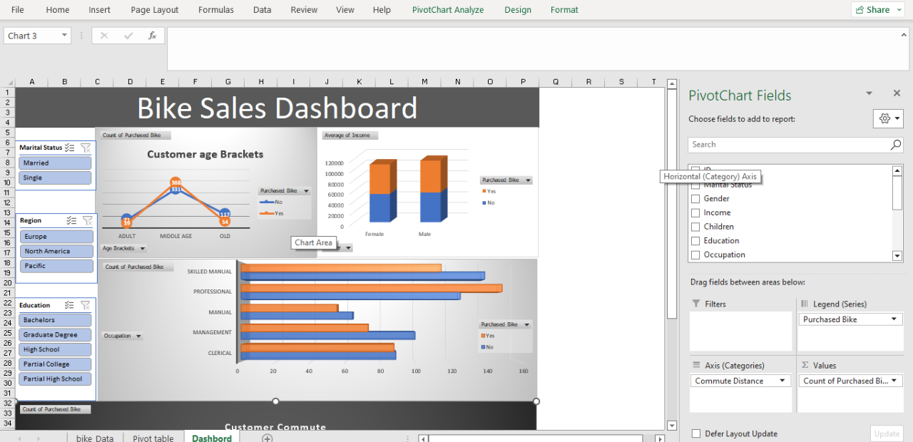 GitHub - SatenderChauhan/Bikes-sales-Analysis