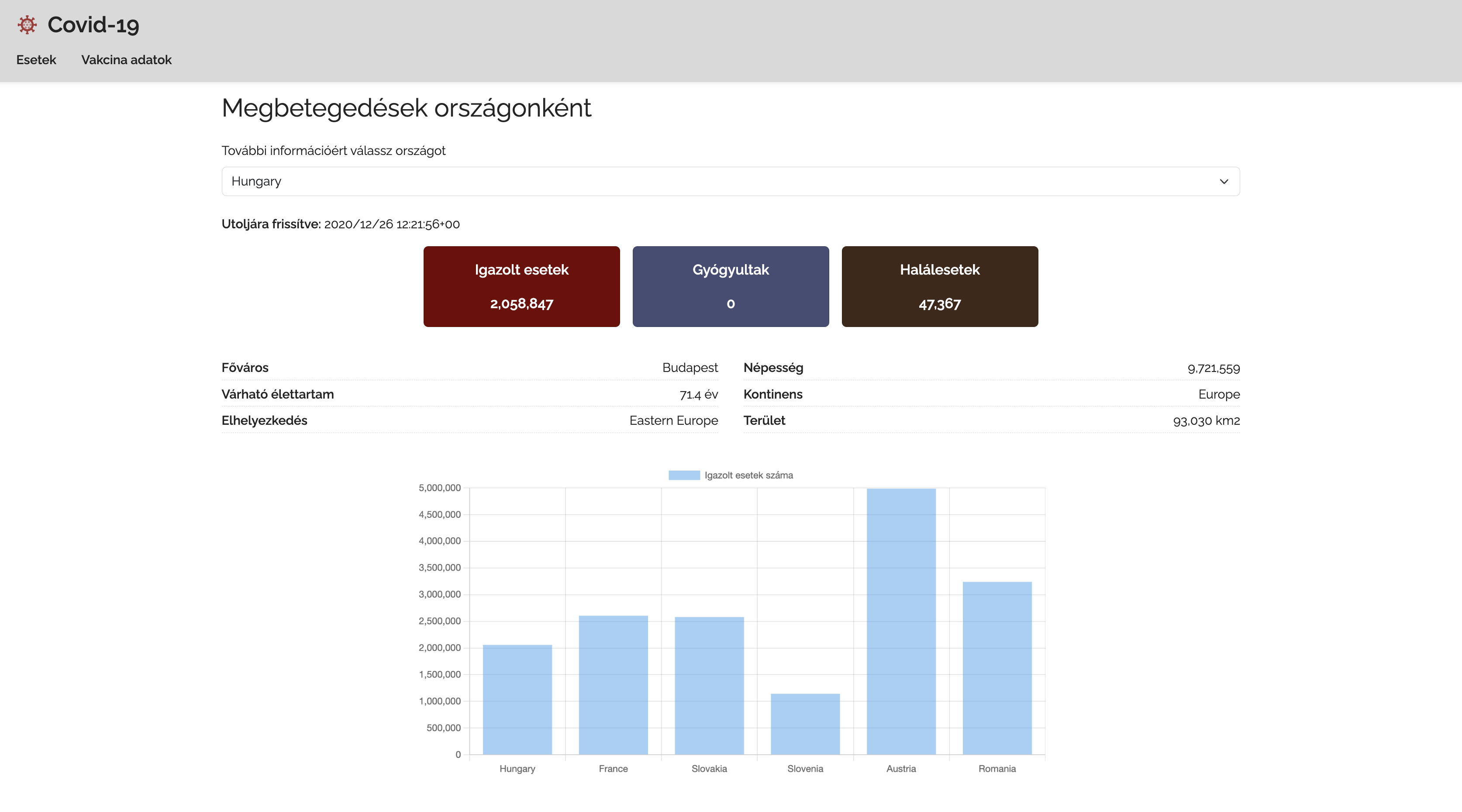 Github Beatrixtrk Covid App