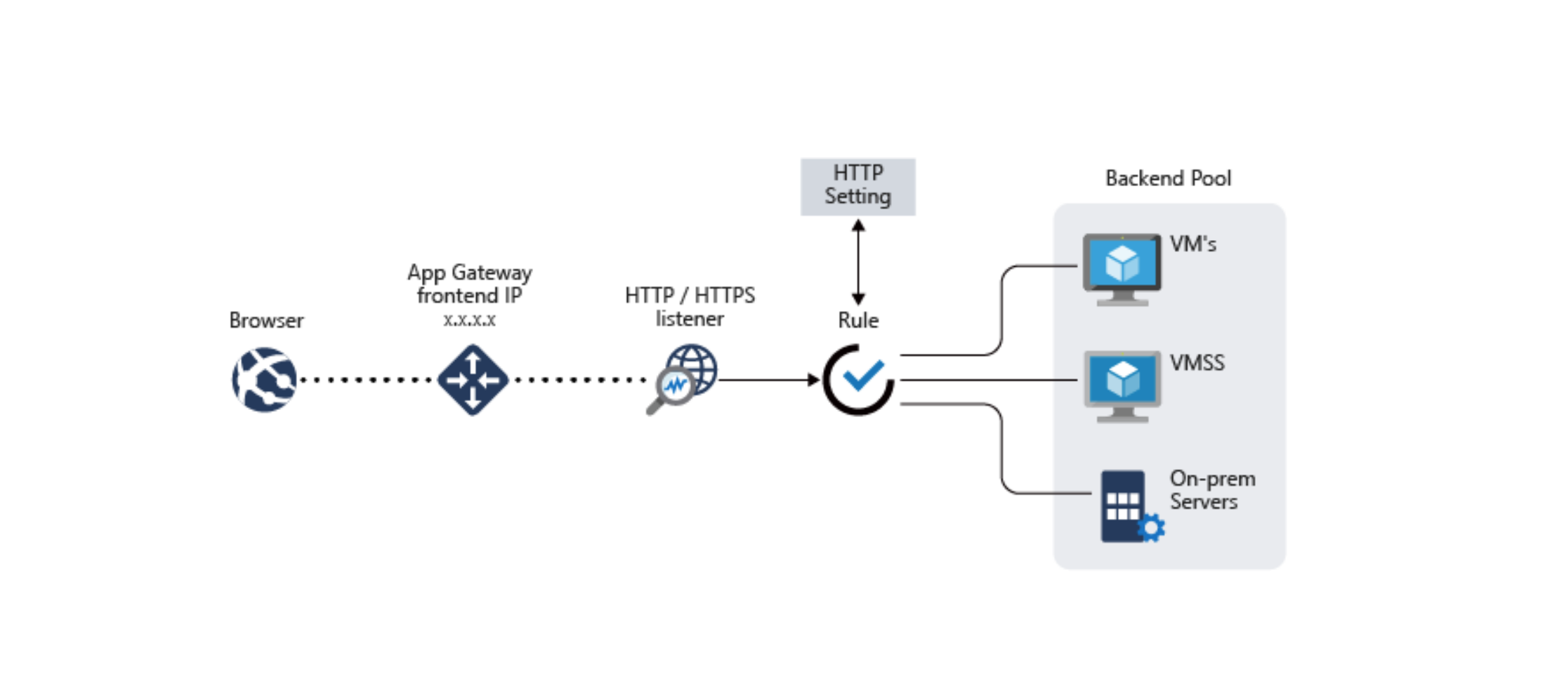 GitHub - cynthiatreger/scaling-app-gw-v2