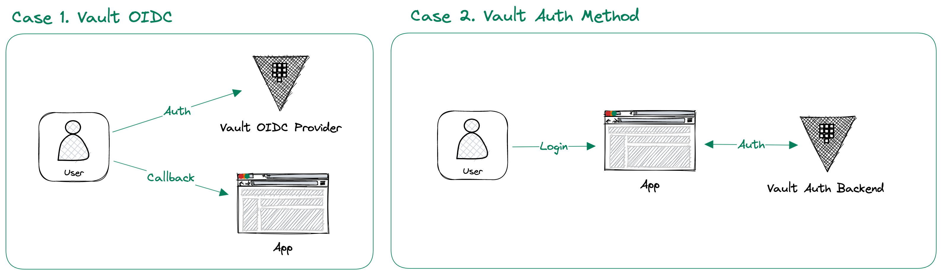 GitHub - Great-Stone/vault-authbackend-for-app