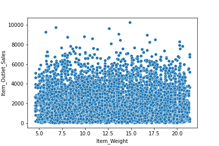 GitHub - laffertybrian/The-Update-Series: Making updates to my first ...