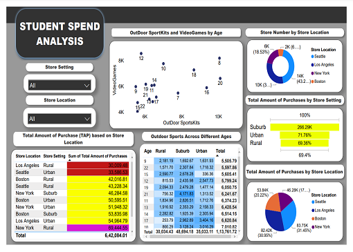 GitHub - shubhamlodam/Student_Spend_Analysis