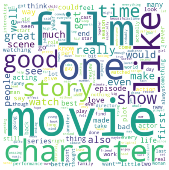 GitHub Jakhmola Sentiment Analysis Sentiment Analysis Of IMdB Movie