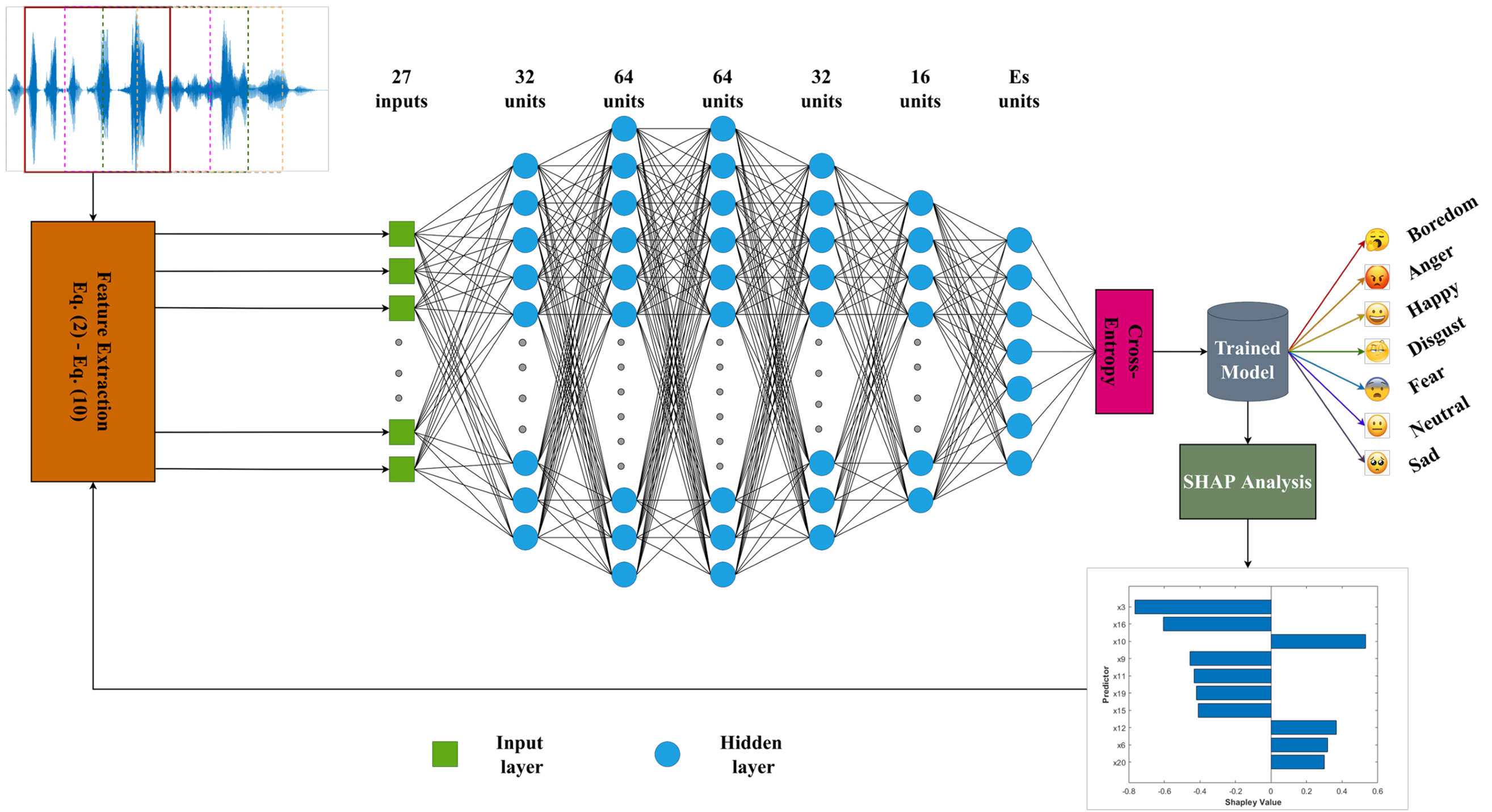 GitHub - nhattruongpham/osw-1d-prn-shap: This is official source code for the paper entitled ...
