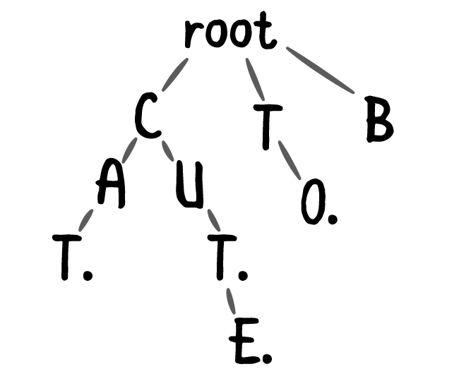 GitHub - Luieitalian/Data-Structure-Implementations