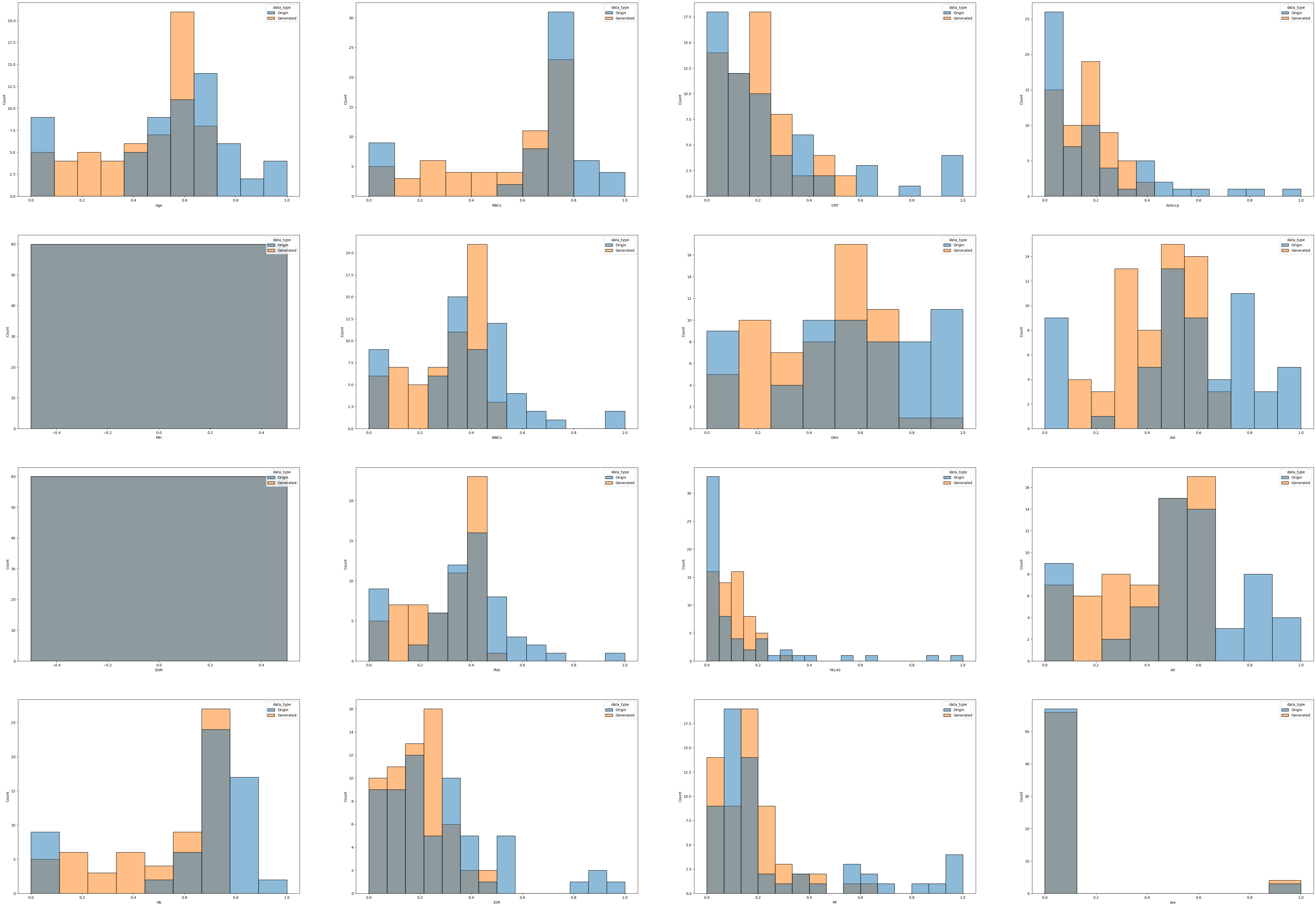 GitHub - AhmedMousa-ag/AWS-Healthcare-Data-Synthetic-Diffusion-Egypt: Using AWS service and a ...