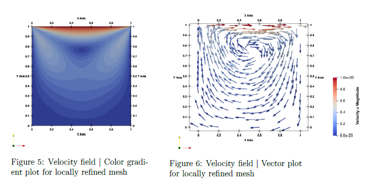 GitHub - danieletimpano/Numerics-for-fluid-Lid-cavity-Stokes: Solution ...
