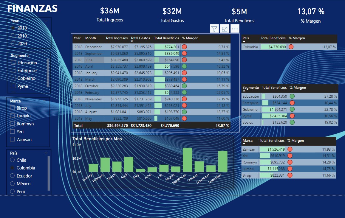 GitHub - RODRIGORUBIO1991/POWER-BI