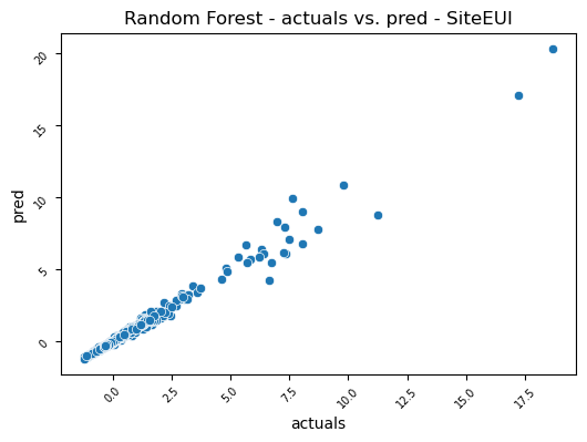 co2-emissions · GitHub Topics · GitHub