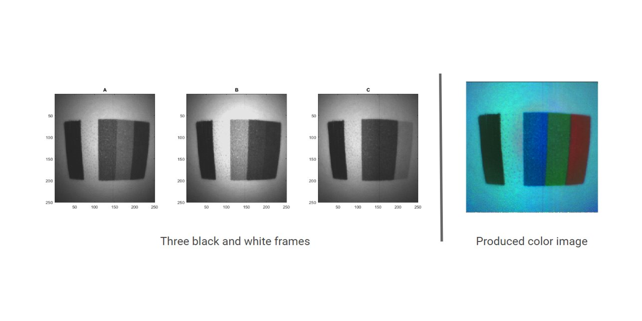 Github Jayspock Sequential Rgb Illumination Generates Real Time Color Video From A Monochrome