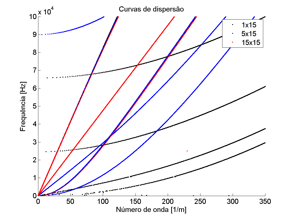 GitHub - Eduardo-Groth/disersion-curves-for-mechanical-guided-waves: codes and wors, insights ...