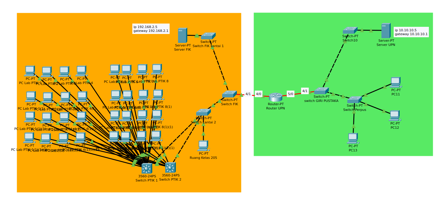 cisco-packet-tracer · GitHub Topics · GitHub