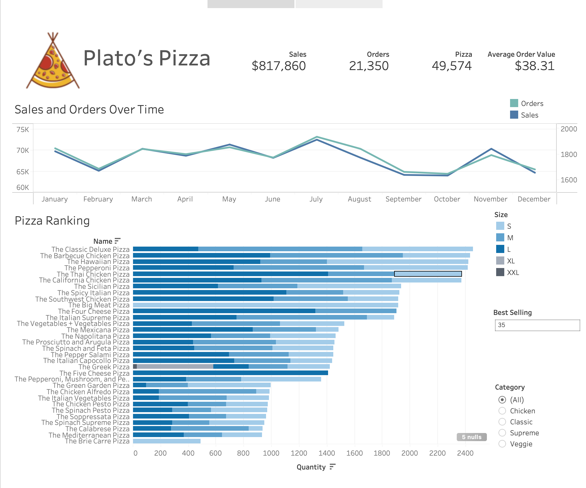 GitHub - Yashika0109/Plato-s_Pizza_Tableaudashboard