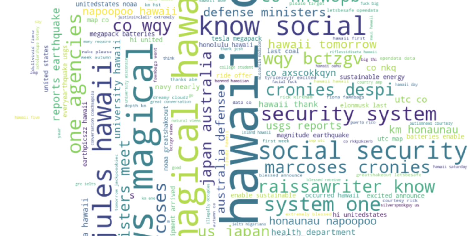 GitHub - Yashika0109/SentimentAnalysis_Twitter_Hawaii