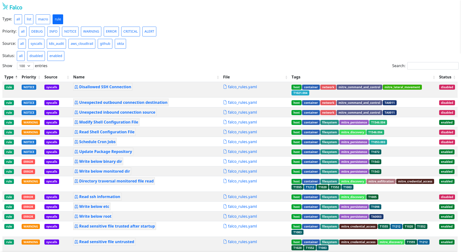 Github Issif Falco Rules Explorer A Dashboard To Explore Falco Rules